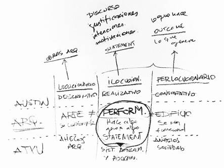 Performatividad en Arquitectura