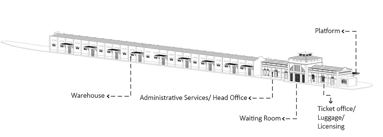 Source. Design: Isadora Berto Corrêa (2019), based on metric survey ...