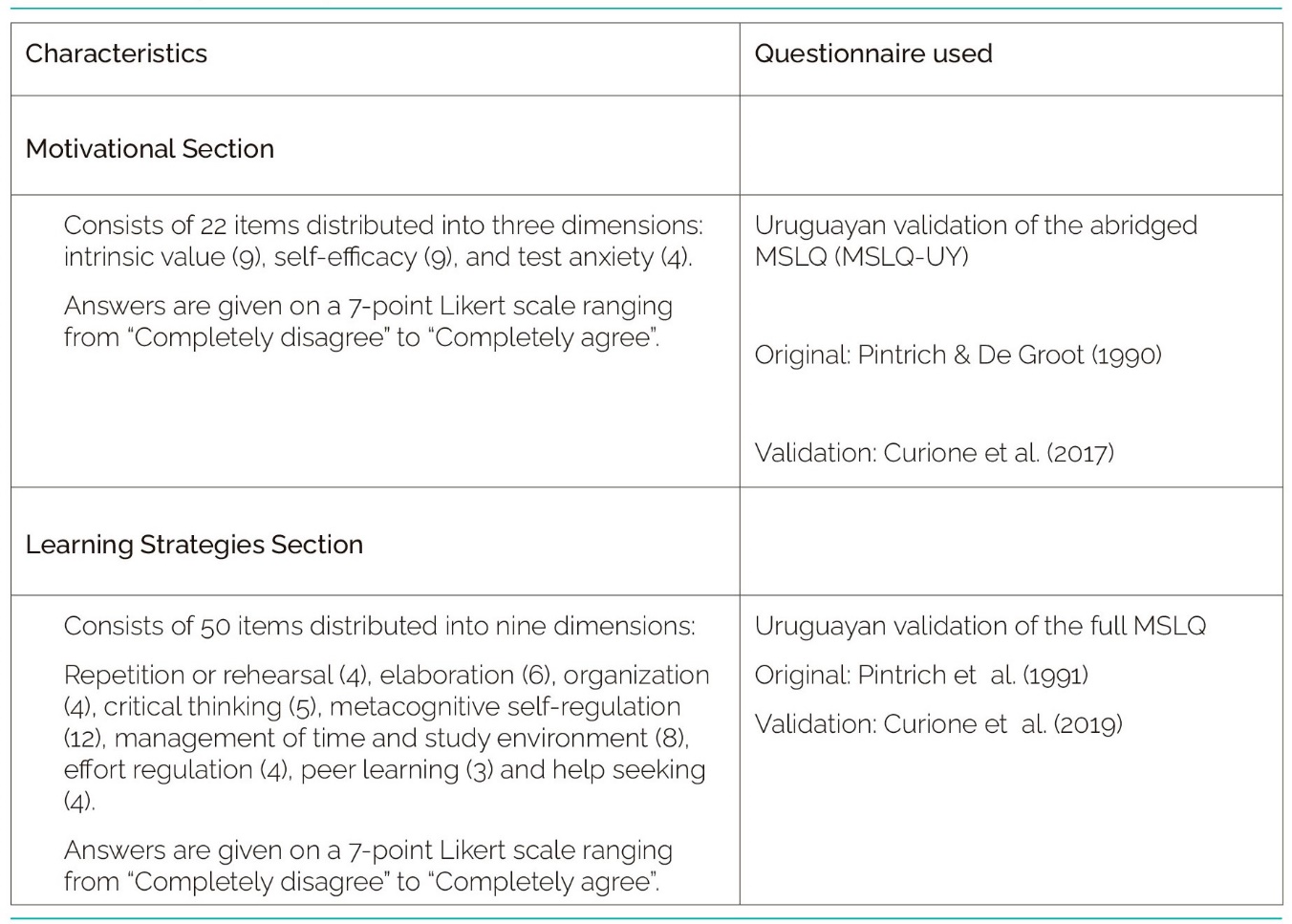 Table1: Sectionsof the MSLQ questionnaire